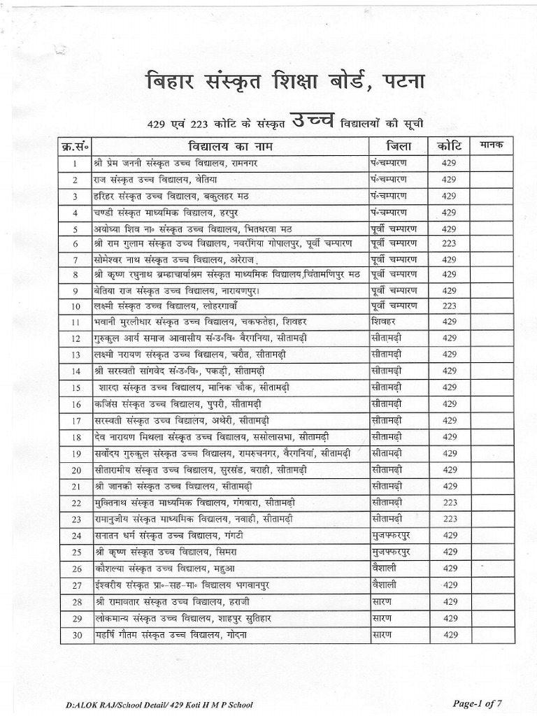 Letter No.- 191 School List | PDF