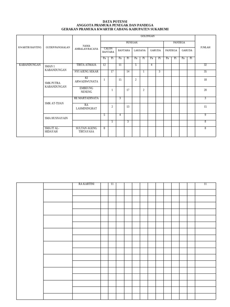 FORM DATA POTENSI KWARTIR RANTING KABANDUNGAN | PDF