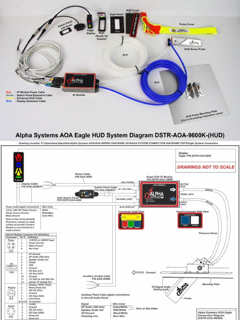 Eagle Flush HUD Kit Connection Picture | PDF