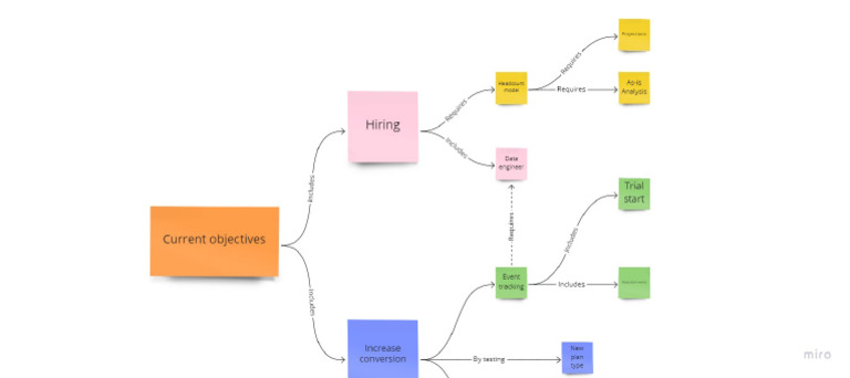 Mi Primer Tablero | PDF