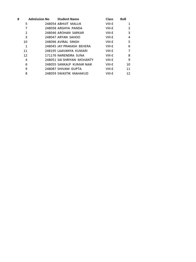 # Admission No Student Name Class Roll | PDF