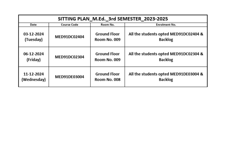 Sitting Plan - M.ed. 3rd Semester | PDF
