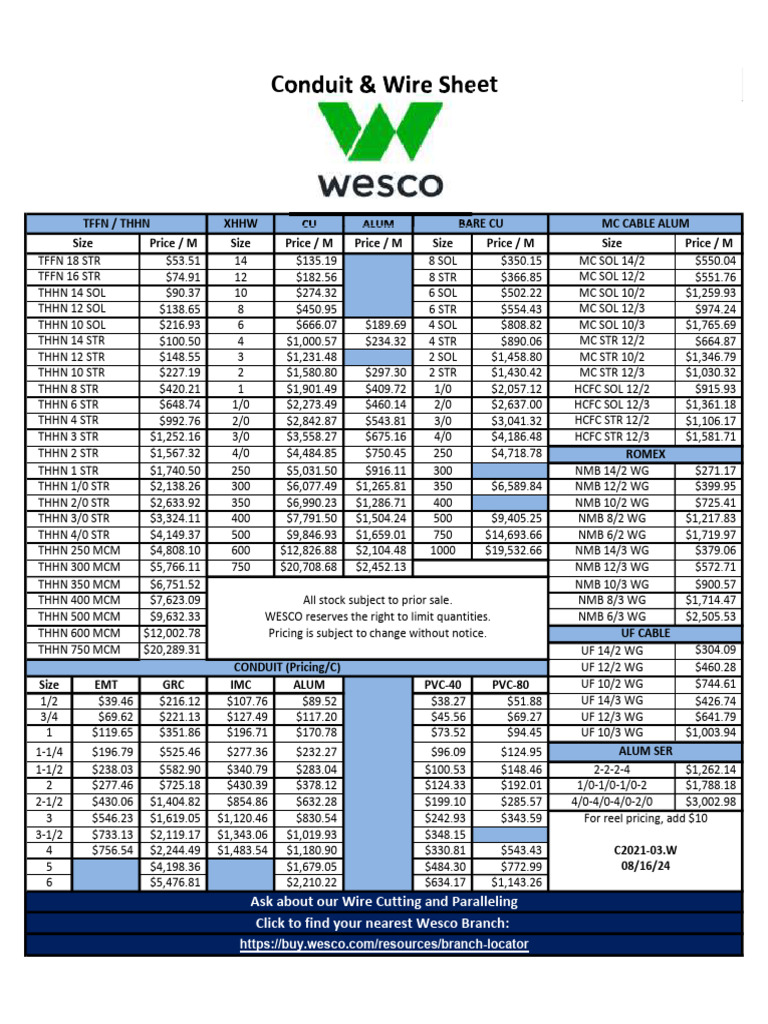 WESCO Customer Commodity Estimating Tool - 8.19 | PDF