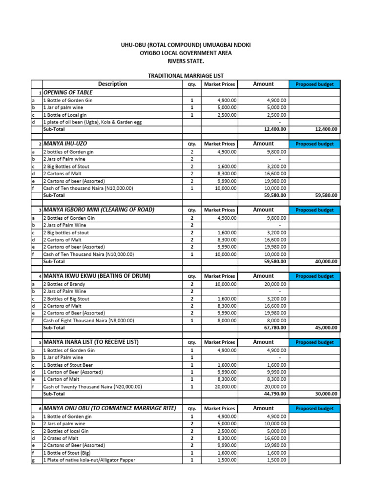 TRADITIONAL MARRIAGE LIST | PDF | Foods