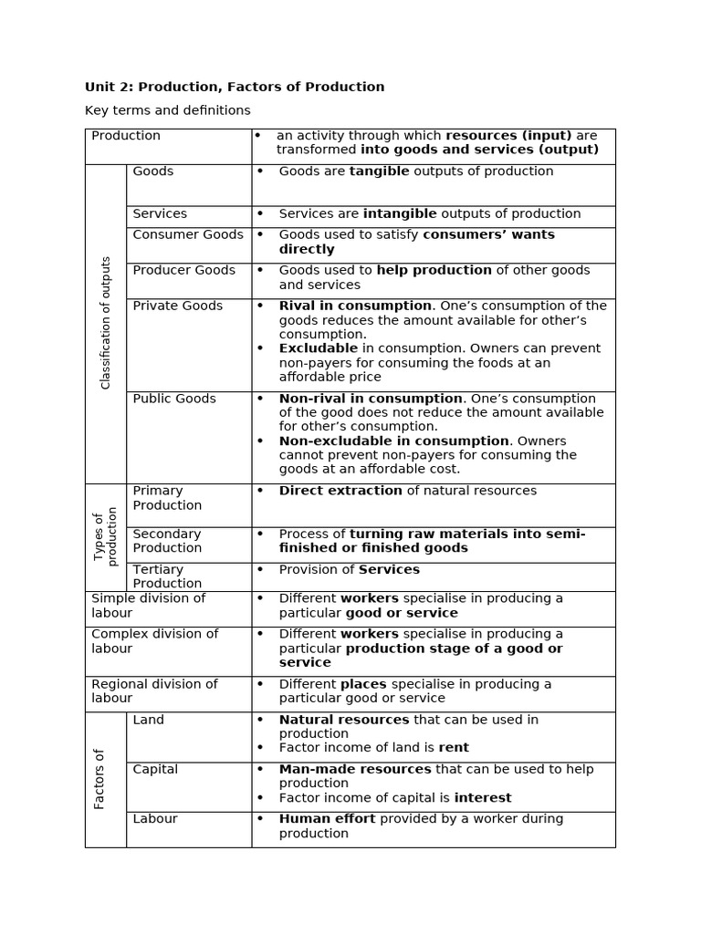 Unit 2 Summary of Key Terms | PDF | Goods | Labour Economics