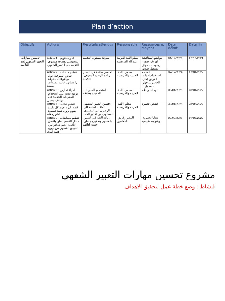 Plan D'action-3 | PDF