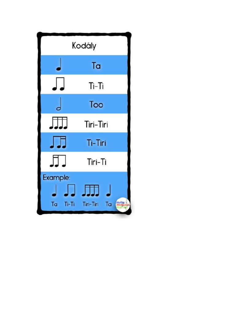 Figuras Musicales-Kodaly | PDF