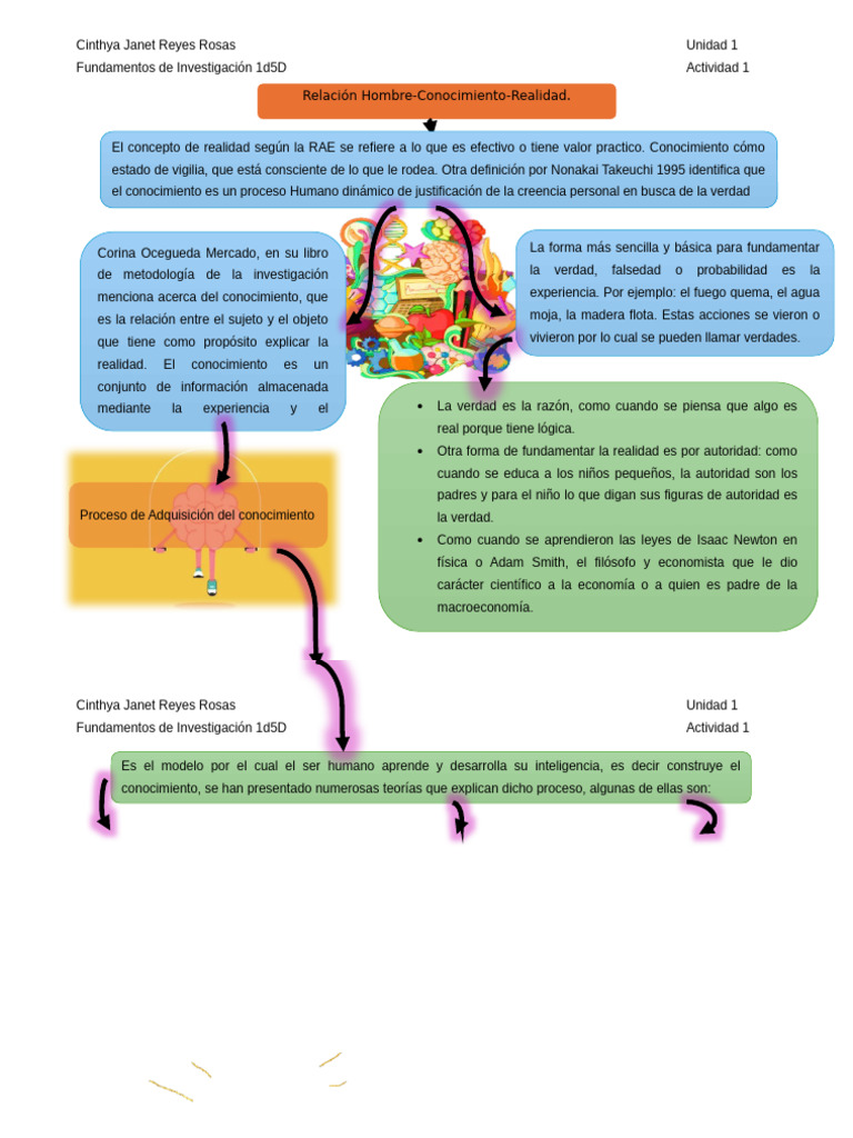 Tipos y Procesos de Conocimiento Humano | PDF | Conocimiento | Verdad
