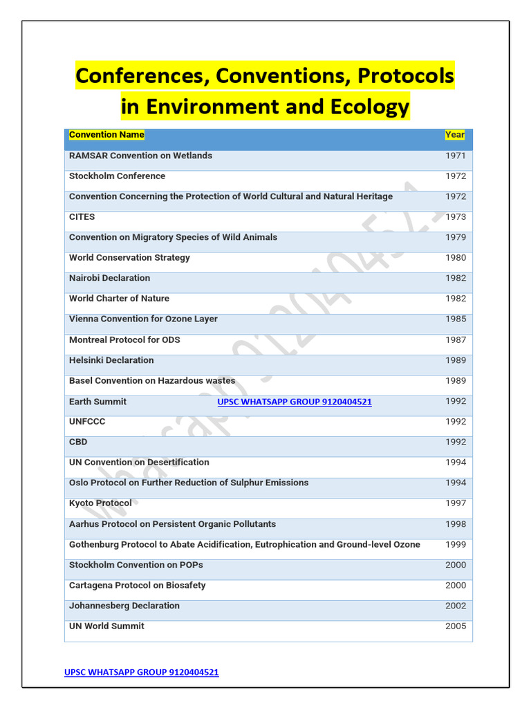 Conferences, Conventions, Protocols in Environment and Ecology 1 | PDF ...