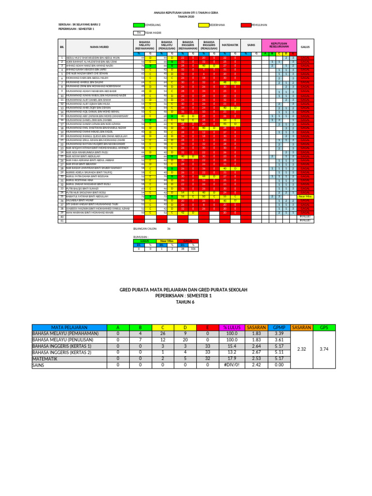 Tapak Analisis OTI Tahun 6 Ceria 3 | PDF