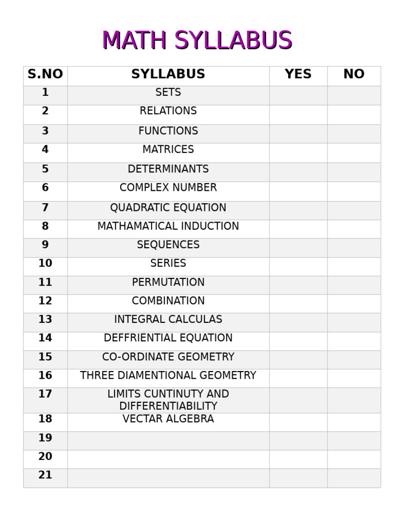 Math Syllybus | PDF