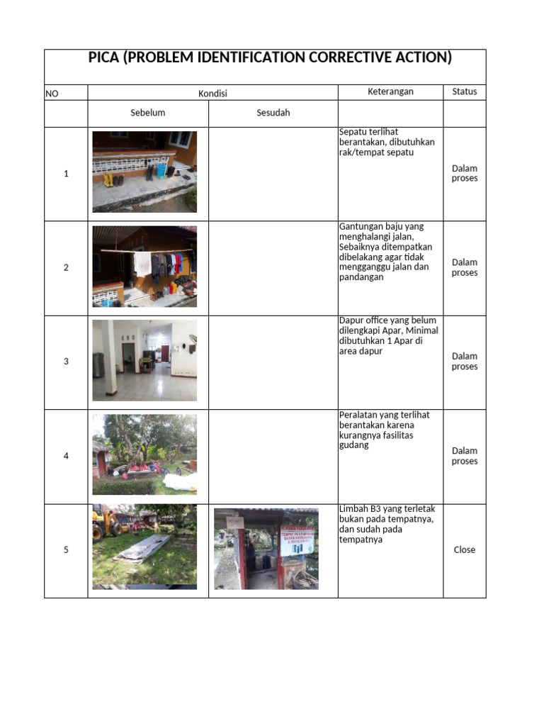 Contoh PICA di Lingkungan Perusahaan | PDF