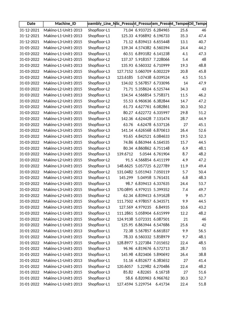 Cleaned Data Machine Downtime | PDF