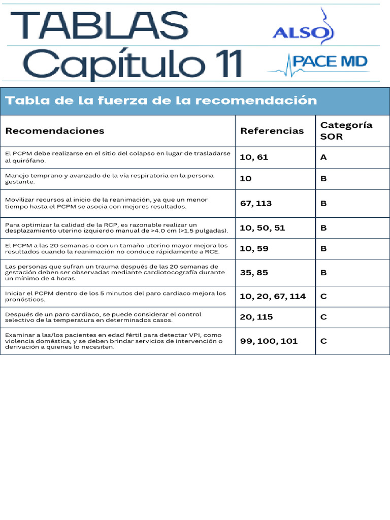 1-Tablas cap tulo 11 | PDF | Reanimación cardiopulmonar | Parto