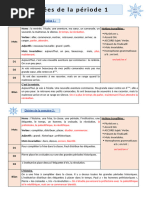 Dictées CM1 CM2 Fichier Enseignant Complet | PDF | Verbe | Nombre grammatical