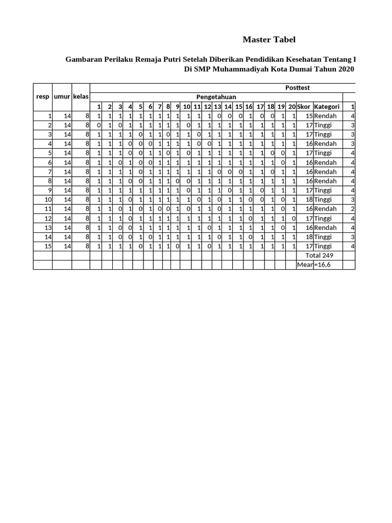 master tabel (1) | PDF