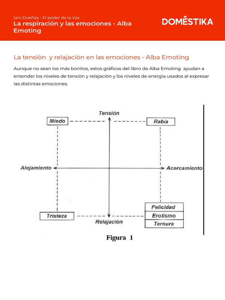 U3_02_La respiración y las emociones - Alba Emoting | PDF