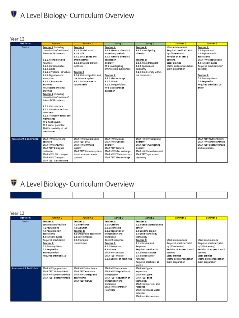 Biology Curriculum Map Yr12 Yr13 | PDF | Biology | Cell (Biology)
