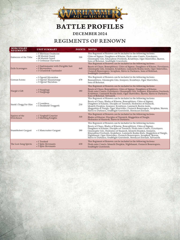 Warhammer Age of Sigmar December Advent Battle Profiles c5nn4pglcq ...
