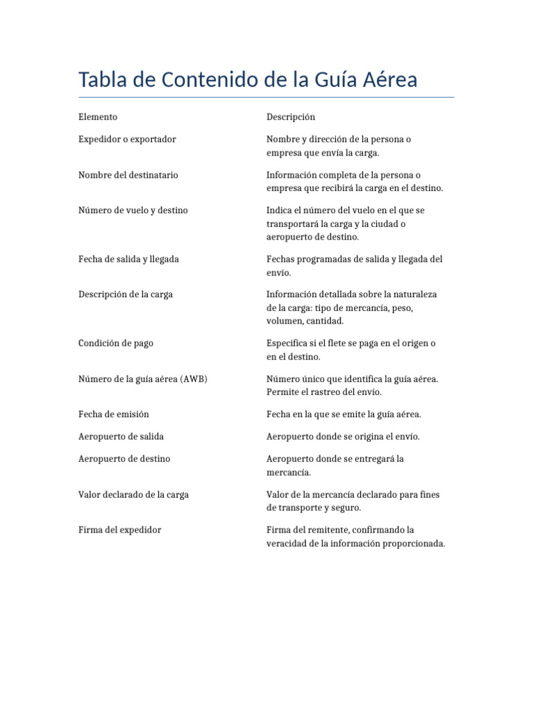Tabla Guias Aereas | PDF