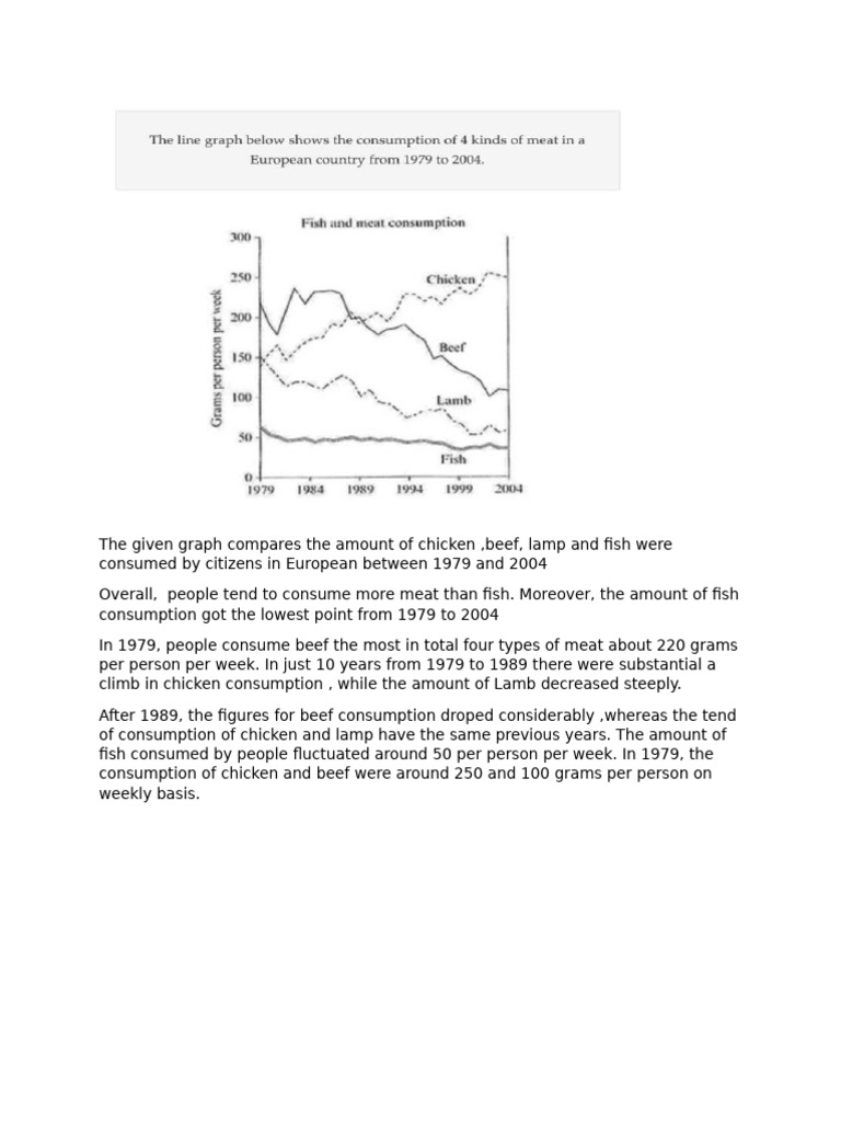 The Given Graph Compares The Amount of Chicken | PDF