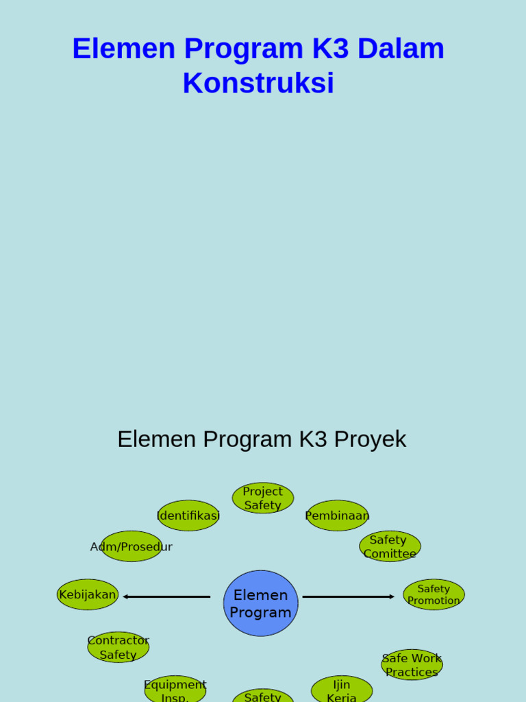 Element Prog K3 Proyek | PDF