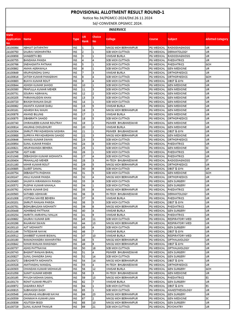 PG Med Allotment Details - Convener - Publish - Web - 25 - 11 - 2024 ...