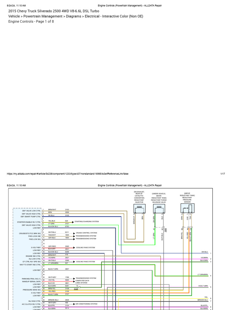Engine Controls (Powertrain Management) - ALLDATA Repair | PDF | Automotive Technologies | Motor ...