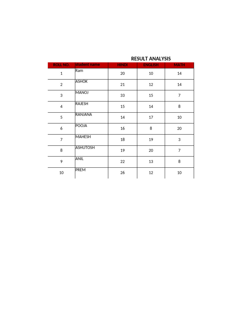 3157 Excel Activity 1 Pdf