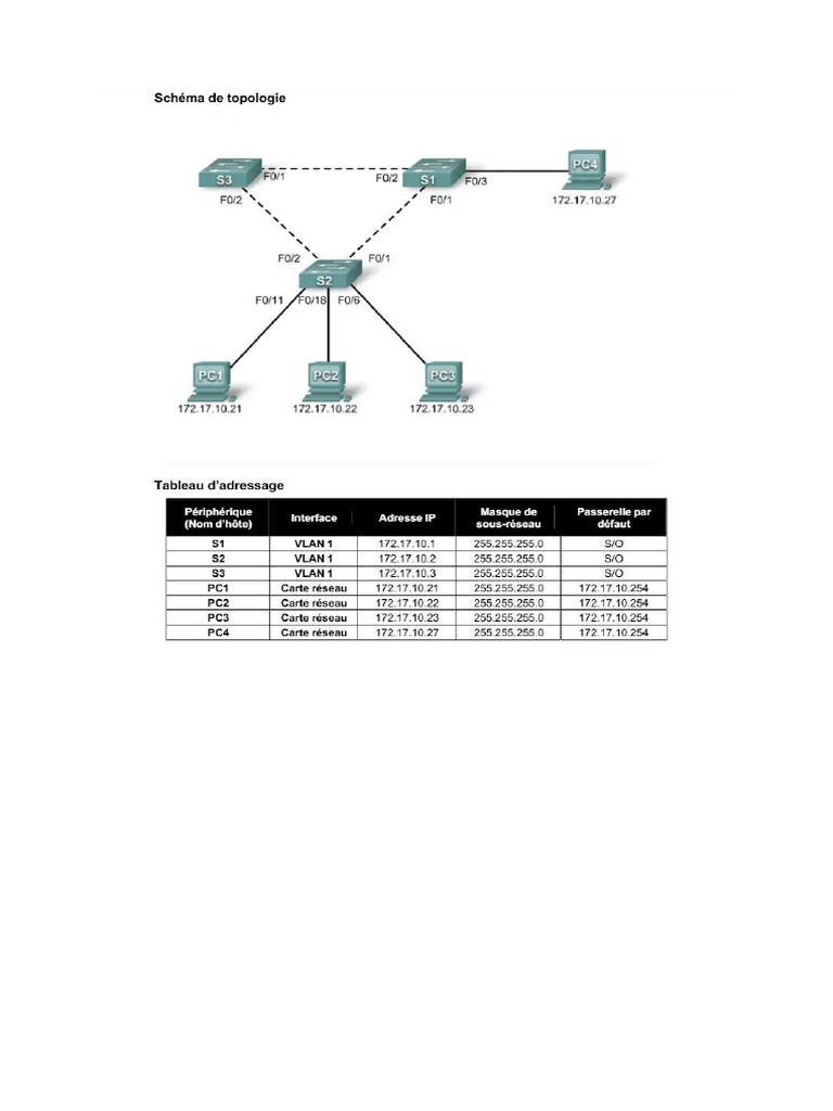 TP 2 Vlan STP | PDF