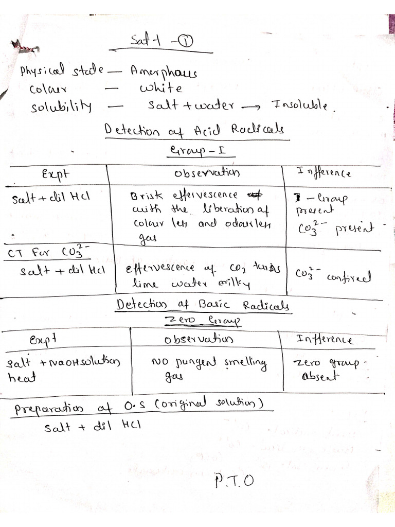 Chemistry Journal | PDF