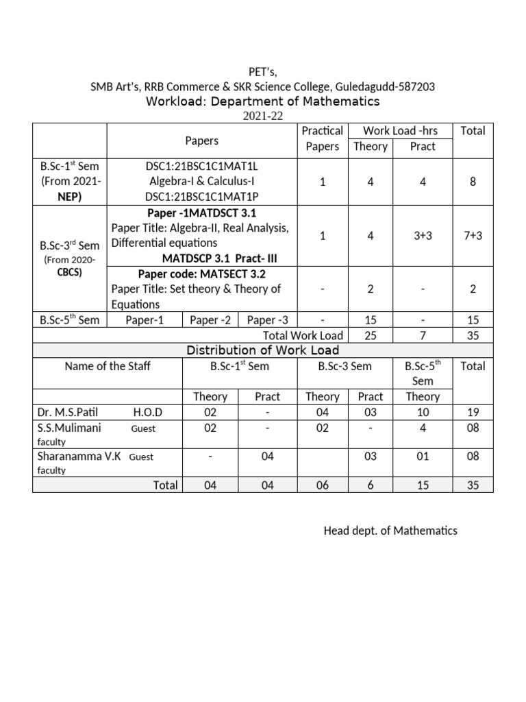 Distribution of Workload 2021-22 | PDF | Mathematical Analysis ...