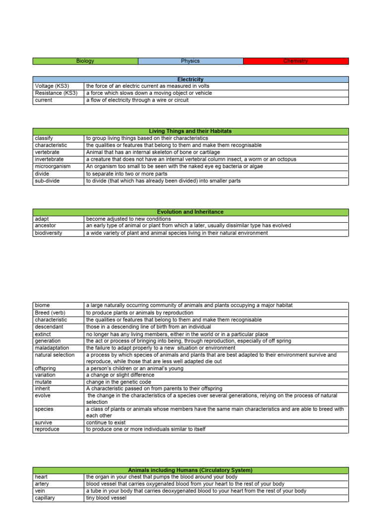 Year 6 Science Vocabulary Guide | PDF | Heart | Blood