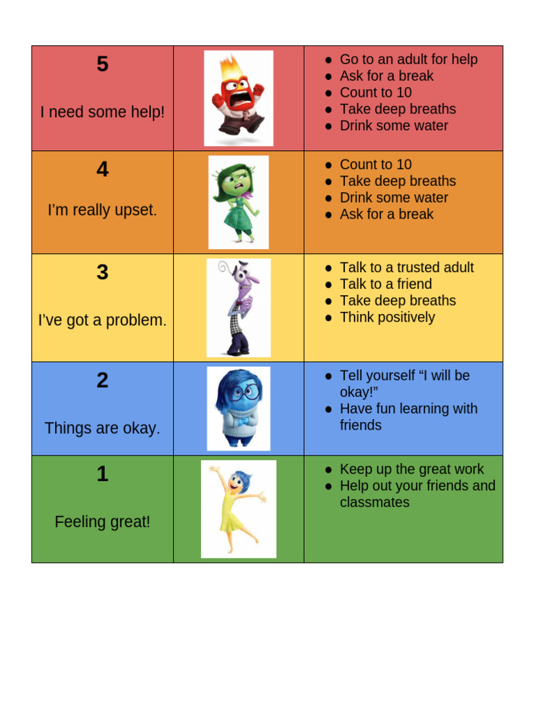 Inside Out Mood Meter Guidance | PDF