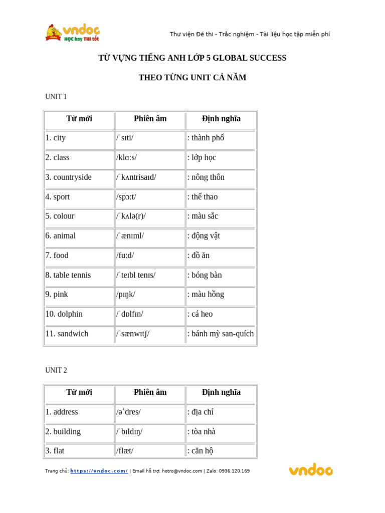 tu-vung-tieng-anh-lop-5-ca-nam | PDF