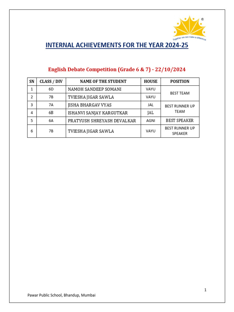 Pawar Public School Achievements 2024-25 | PDF