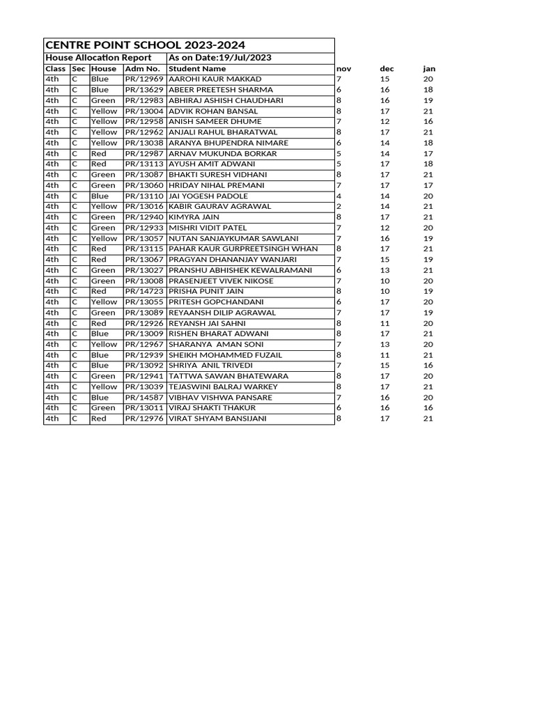 4C 2nd Term Attendance | PDF