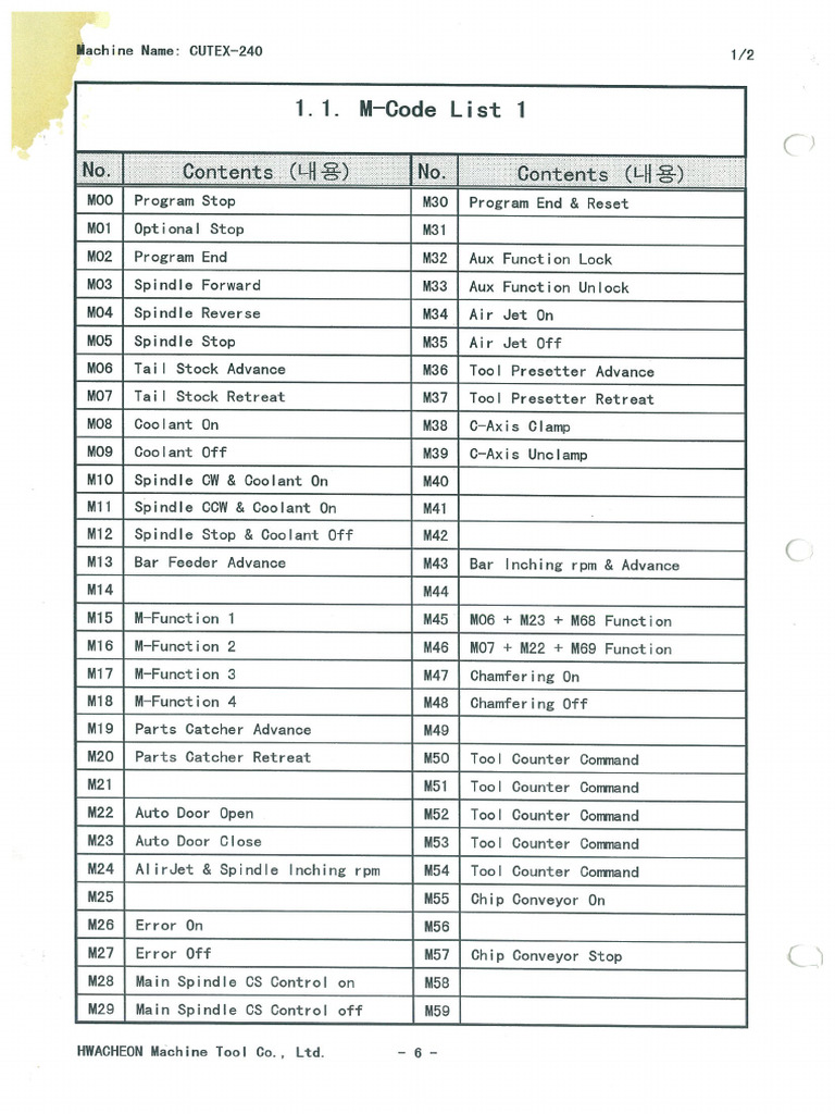 M-Code List | PDF