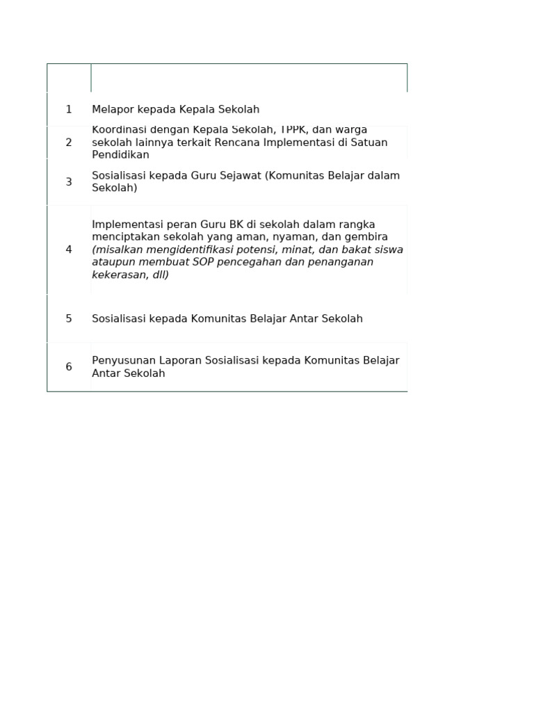 Format Rencana Tindak Lanjut (1) | PDF Format Rencana Tindak Lanjut (1) | PDF