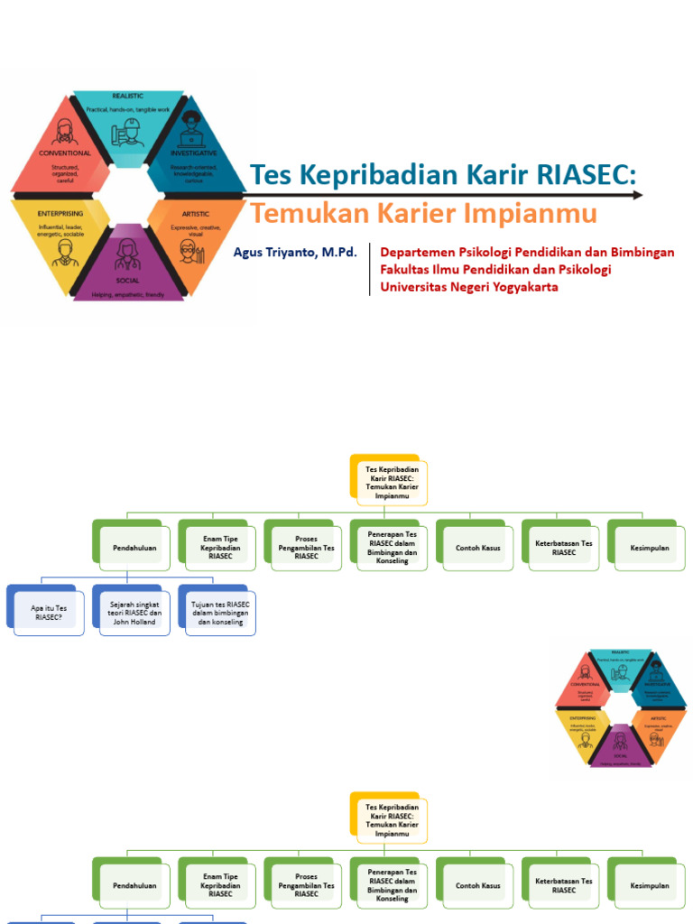 Tes Kepribadian Karir RIASEC | PDF