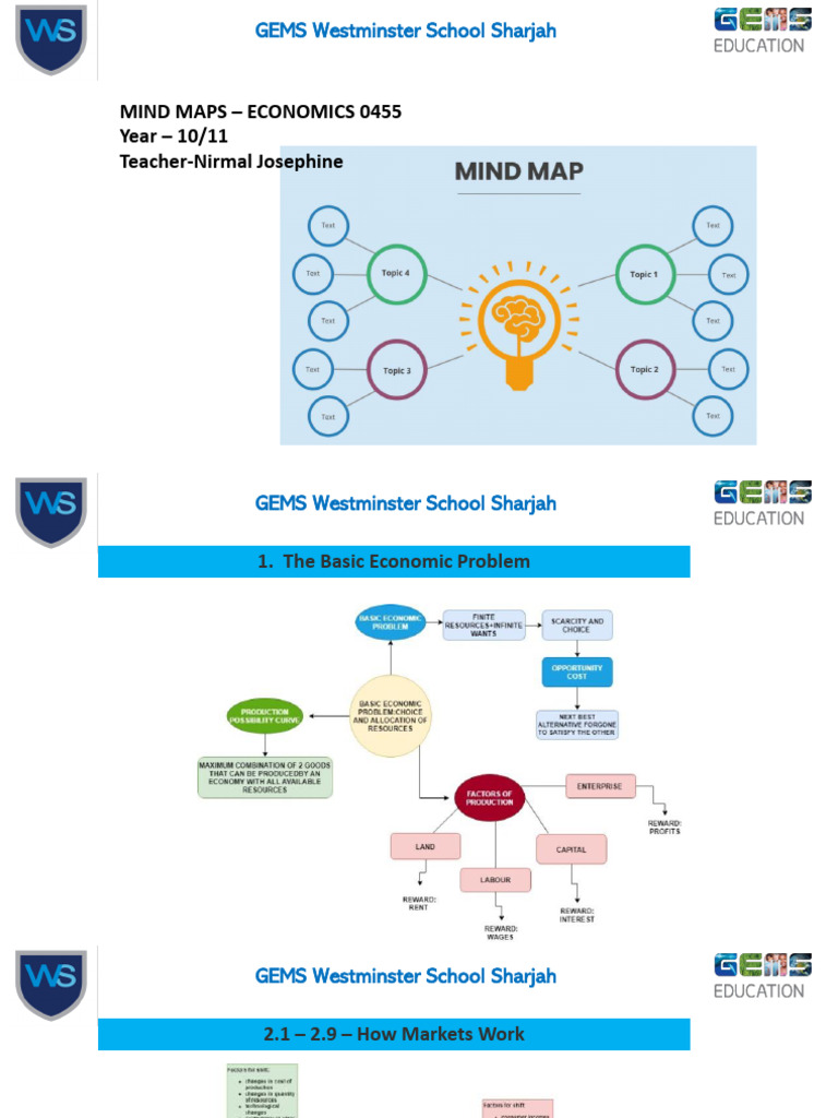 Economics Mind Maps for Year 10/11 | PDF