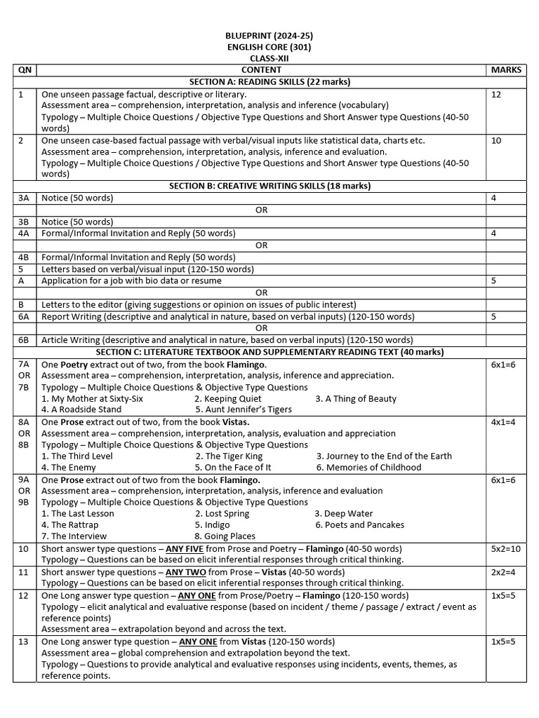 Class 12 English Blueprint 2024-25 | PDF | Reading Comprehension ...