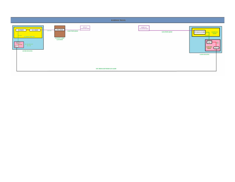 Gd-Gadm Axle Counter Cable Diagram | PDF