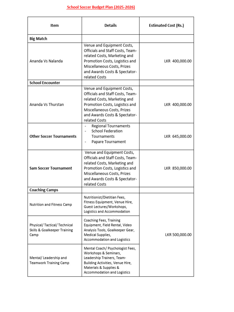 Soccer Budget Plan for 2025-2026 | PDF | Association Football | Logistics