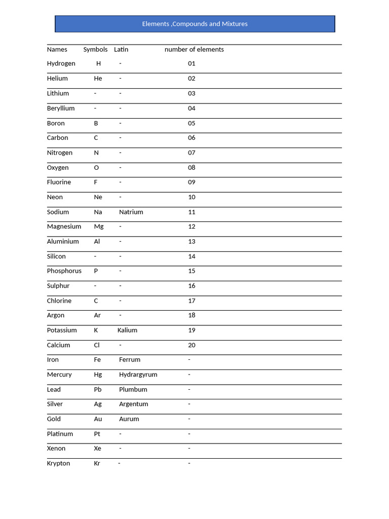 Elements and Compounds | PDF