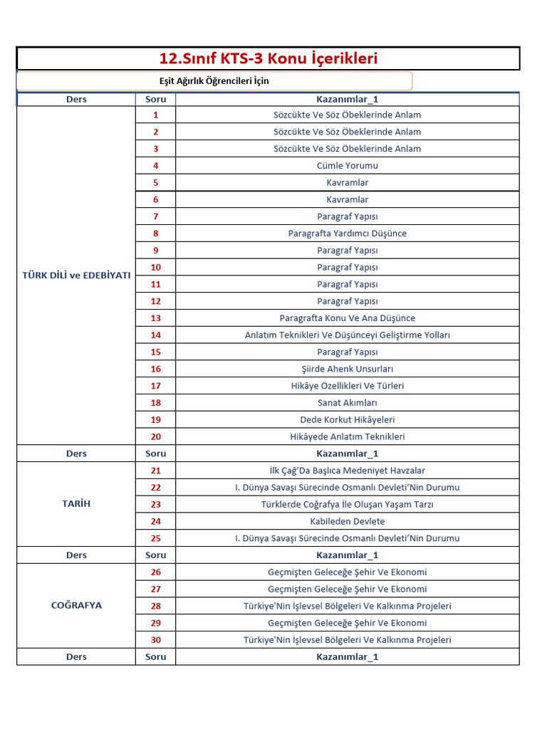 12.sinif KTS - 3 Konu Icerikleri EA | PDF