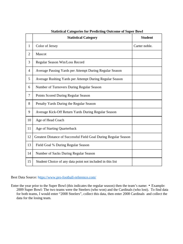 Statistical Categories For Predicting Outcome of Super Bowl | PDF