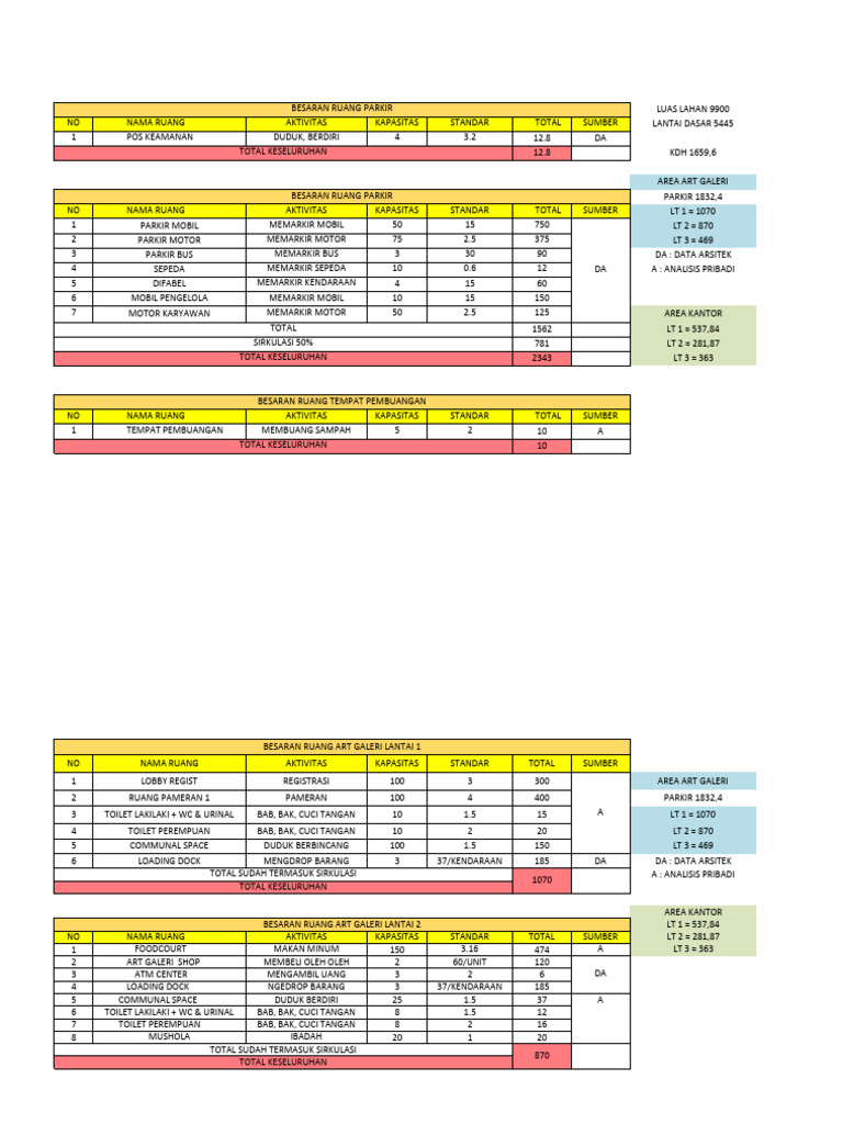 Analisa Ruang Revisi 2 | PDF