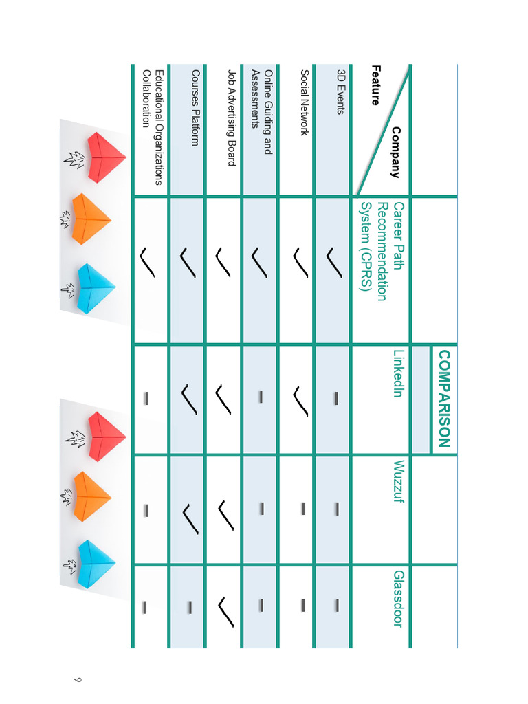 Career Path Recommendation System.2 | PDF