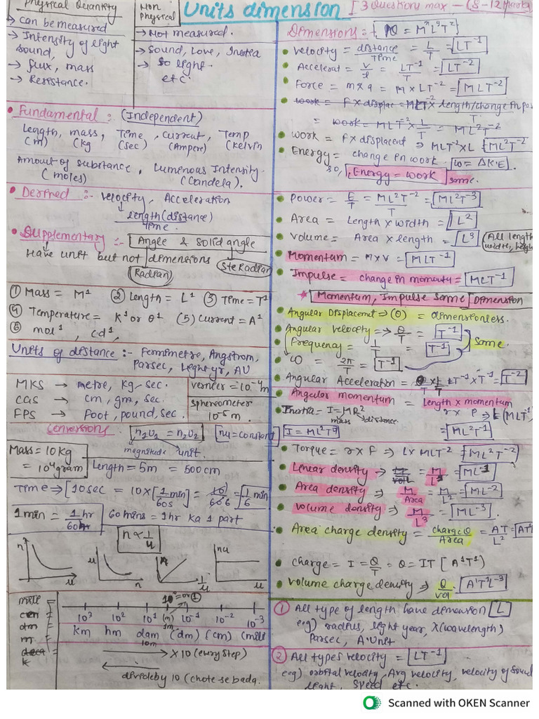 Units Dimensions Short Notes | PDF
